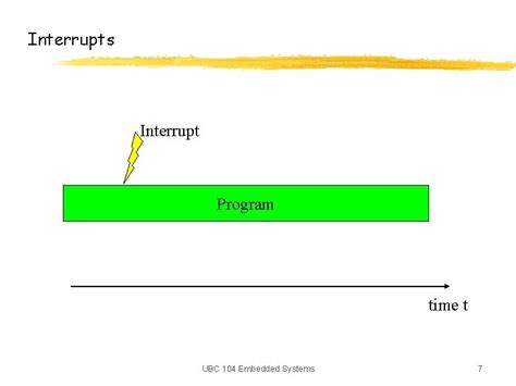 Chapter 4 Interrupts Serial Communication 8051 Microcontroller Prof