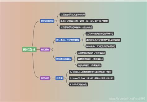 数据结构 树形结构思维导图数据结构与算法树形结构思维导图 Csdn博客