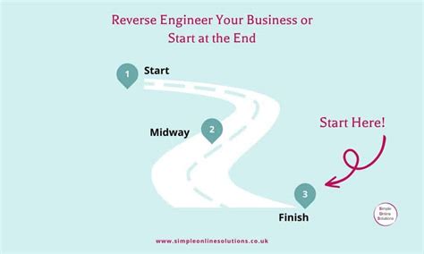 Introduction To Reverse Engineering 2010 07 An Introduction To