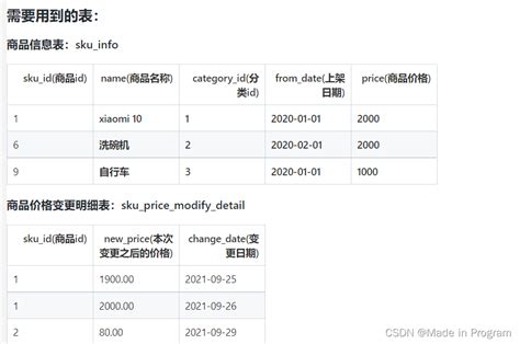 尚硅谷hql练习 尚硅谷sql刷题网站 csdn博客