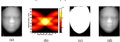 Figure 2 From 3d Face Recognition Based On Radon Transform Pca Lda