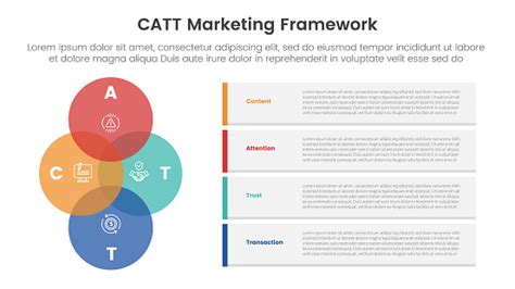 Catt 마케팅 프레임워크 인포그래픽 4 포인트 스테이지 템플릿 With Venn Diagram Blending And