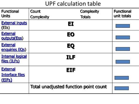 Function Point Analysis Fpa By Dr B J Mohite