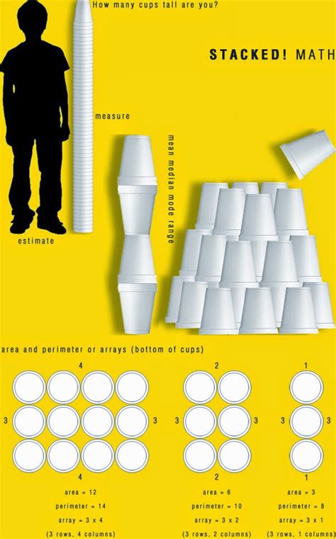 stacking method math