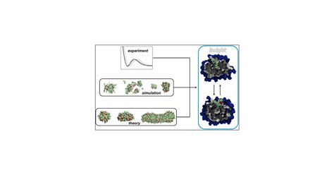 Molecular Dynamics Simulations As A Tool For Accurate Determination Of Surfactant Micelle