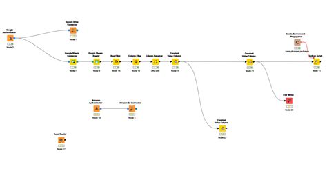 Image File Knime Community Hub