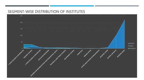 Exploratory Data Analysis Dilip S Pptx