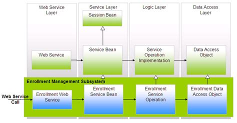 Examples Of Well Designed Software Architecture Diagrams Magenaut