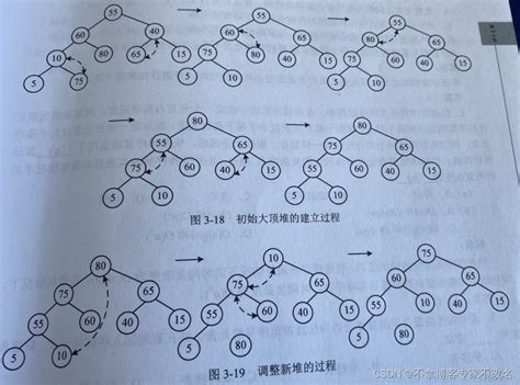 软考算法 排序篇 上 云社区 华为云