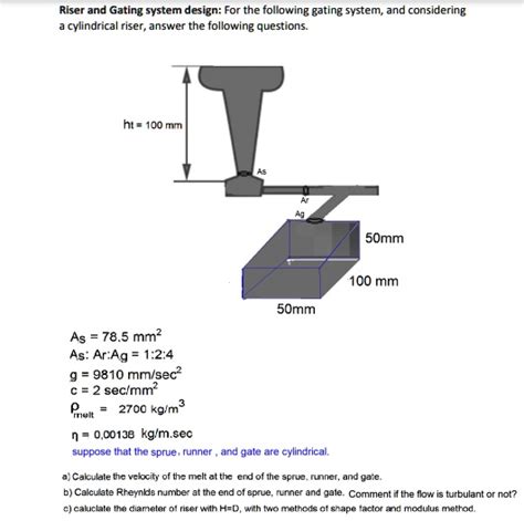 Riser And Gating System Design For The Following Gating System And