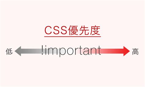 Css Gridで要素を中央に表示する方法 Designmemo（デザインメモ） 初心者向けwebデザインtips