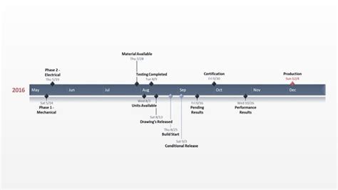 gantt chart excel step by step visual tutorial project planning