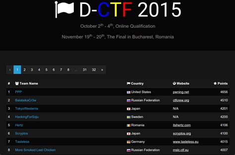 Defcamp D Ctf Qualifiers 2015 Writeups