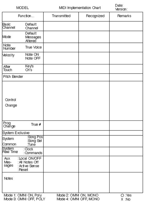 Midi Tutorial On The Midi Standard