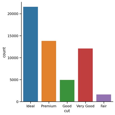 Mastering Catplot In Seaborn Categorical Data Visualization Guide