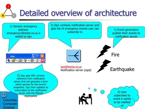 Ppt A Generic Event Notification System Using Xml And Sip Powerpoint