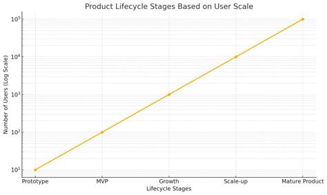 Ranjit Bhinge On Linkedin Nocode Webdevelopment Webapps Startup