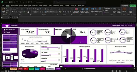 libraryanalytics exceldashboard datavisualization hranalytics… atul kumar 31 comments