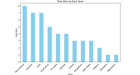 An Exploratory Data Analysis On Olist E Commerce Dataset By Sindi Yunia Prastica Medium