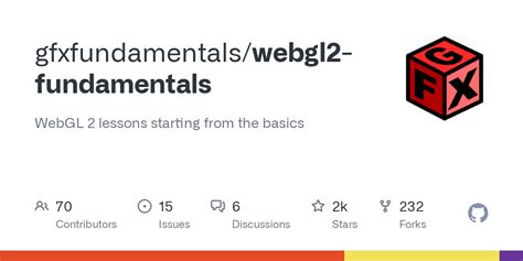GitHub Gfxfundamentals Webgl Fundamentals WebGL Lessons Starting From The Basics