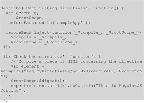 Angularjs Unit Testing