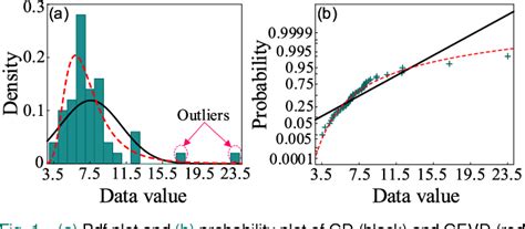 figure 1 from an integrated framework via spectrum sparsity measure and