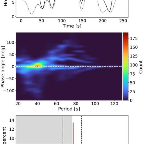 Propagation Of Transverse Waves Between Sidebands Top Horizontal Download Scientific Diagram