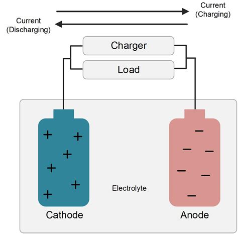 Battery Charging Discharging Circuit At Isabella Jolly Blog