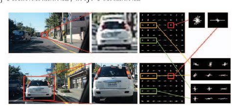 Histogram Of Oriented Gradients Semantic Scholar