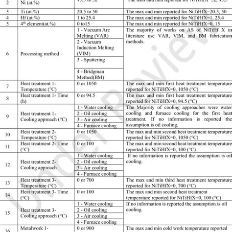 Features Range And Description Used In The Nn Model Download