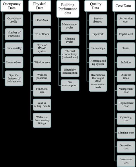 data collection summary download scientific diagram