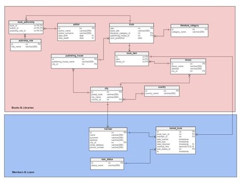 Group Entities Eg By Areas Of Interes By Collections And