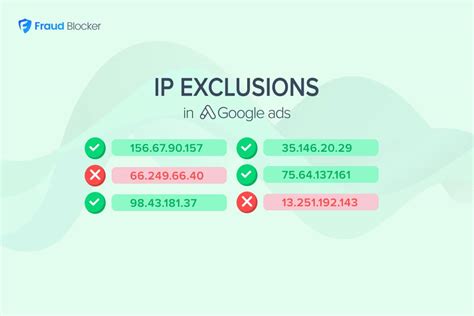 How To Exclude IP Addresses In Google Ads Hide Your Ads