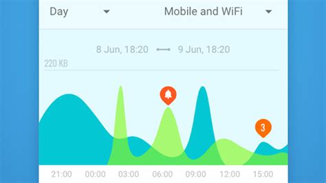 10 Best Security Apps For Android That Aren T Antivirus Apps TrendRadars