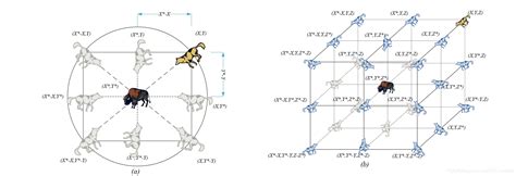 【车间调度】基于灰狼优化算法求解柔性作业车间问题matlab源码python Gwo算法 Fjsp Csdn博客