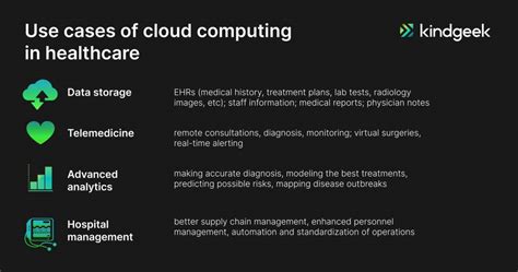 Cloud Computing In Healthcare Use Cases And Trends Kindgeek