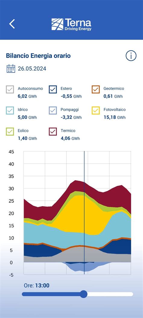 Andrea Taverna Phd Cap On Linkedin Yikes