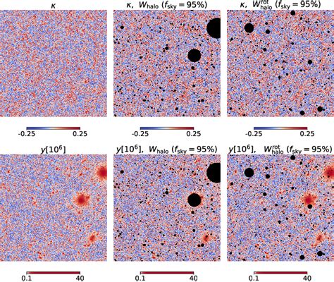 Figure 1 From Cmb Lensing Reconstruction Biases From Masking