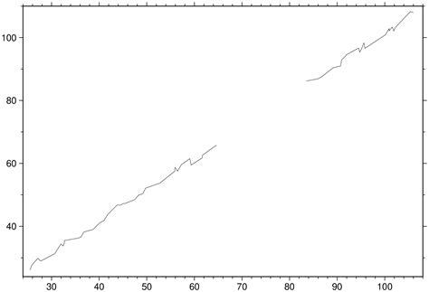 Filter1d And Data With Nans Crashes From Julia · Issue 7168