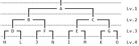 Java实现二叉树Binary Tree 郄郄私语