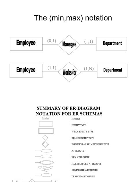 Erd Examples Pdf Data Information Retrieval