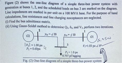 Solved Figure Shows The One Line Diagram Of A Simple Chegg