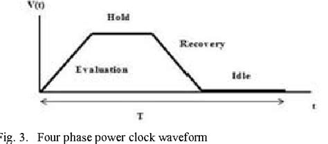 Figure 3 From Design Of Vedic Multiplier Using Adiabatic Logic