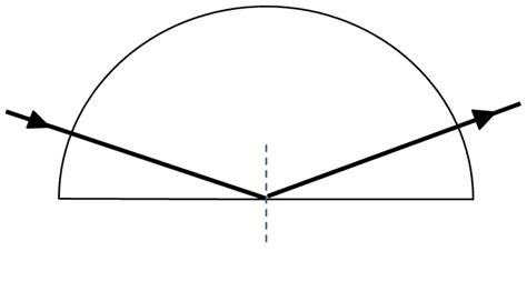 Lesson Refraction Through A Semicircular Block Including Tir Oak