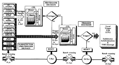 2 Overview Of Event Triggering Download Scientific Diagram