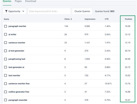 Keyword Optimization Tips To Bring More Search Visitors