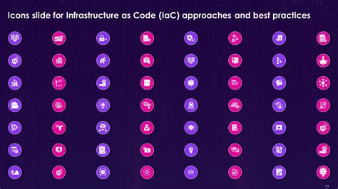 Top 10 Coding Best Practices Powerpoint Presentation Templates In 2025