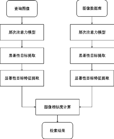 Hierarchical Attention Model Based Image Retrieval Method Eureka Patsnap