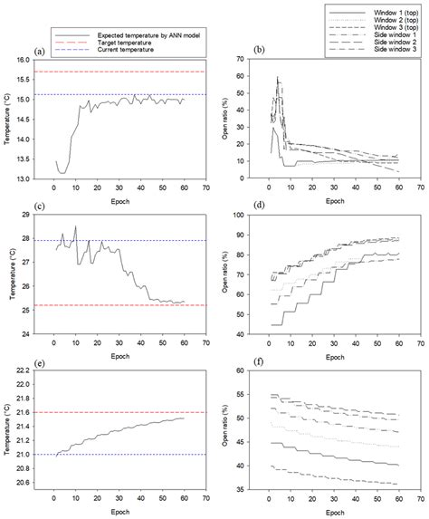 Sensors Free Full Text Model Predictive Control Via Output Feedback