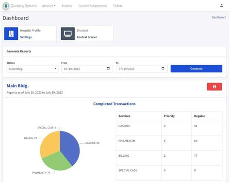 Enhancing Patient Experience Laguna Medical Centers Innovative
